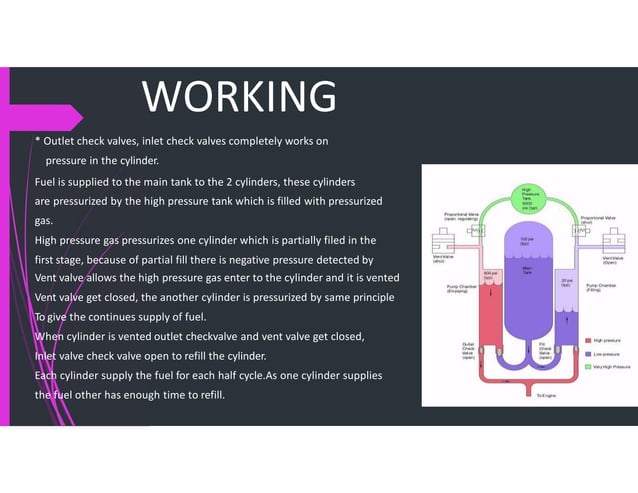 The Piston Less Pump Working Explained in PPT | PPTX | Automotive