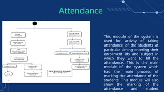 Attendance recognition system using machine learning | PPT
