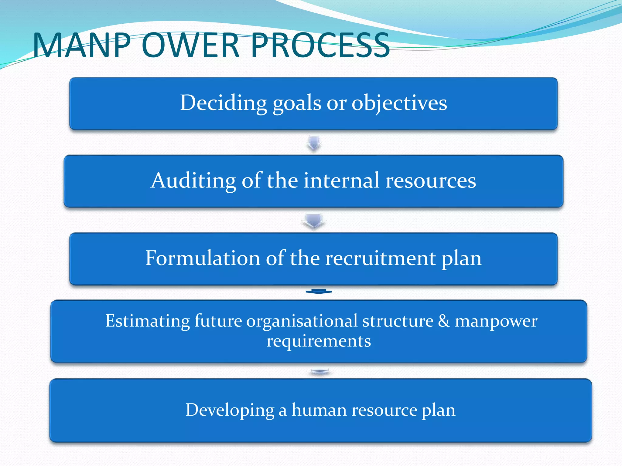 man power planning | PPT