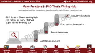 PhD Research Projects Thesis Writing Help | PPT
