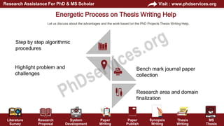 PhD Research Projects Thesis Writing Help | PPT