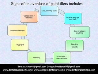 Effects of Overdose of Analgesics | NSAIDS and Opioids Overdose effects ...
