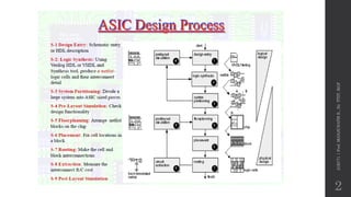 Advanced VLSI PPT 21EC71 Module 2....... | PDF | Computer Networking | Computing