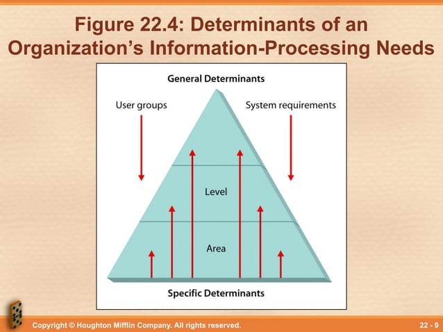 Lecture on Engineering Management Chapter 22.ppt