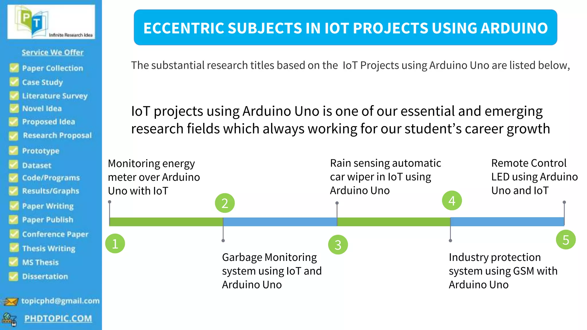 Iot Projects Using Arduino Uno Ppt