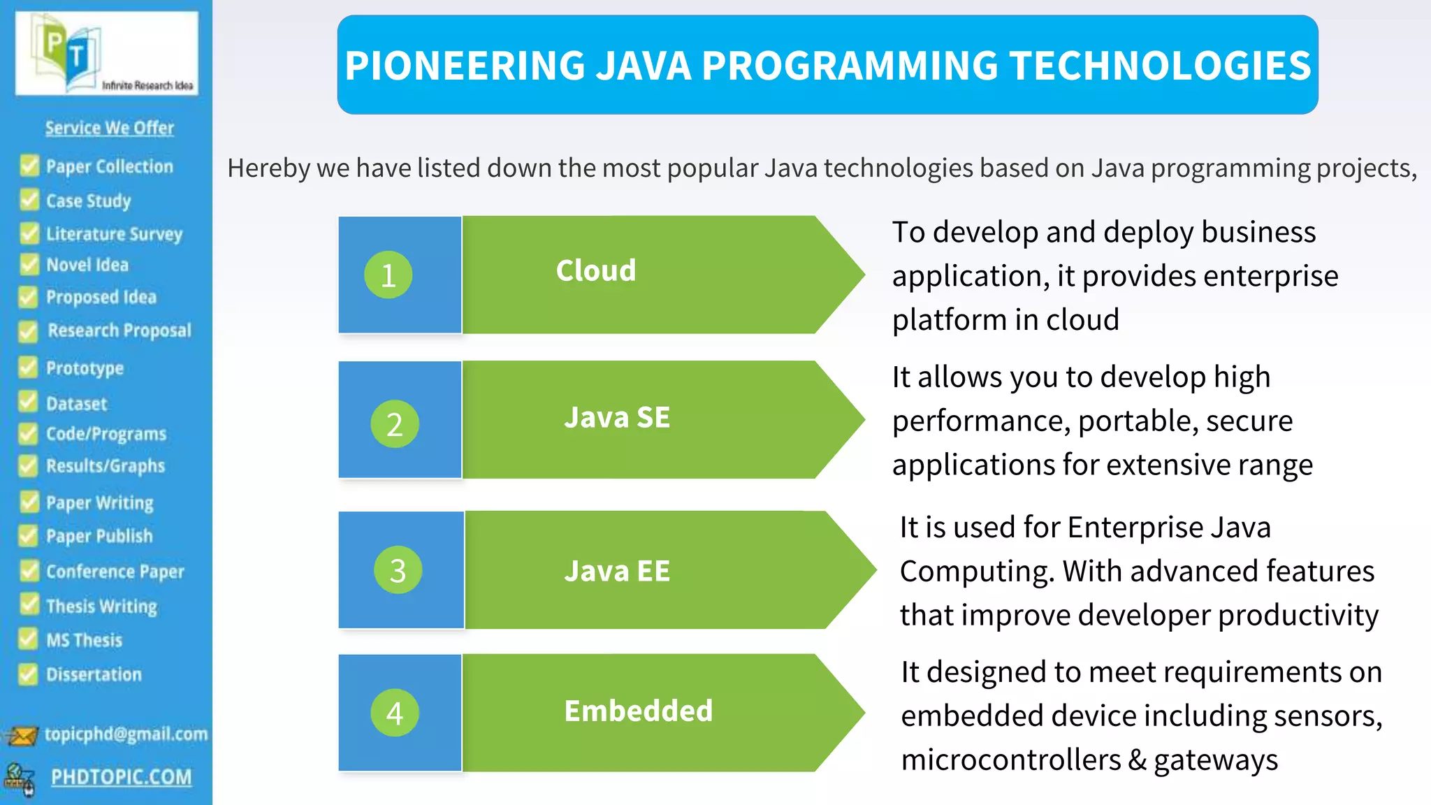 Java Programming Projects | PPTX
