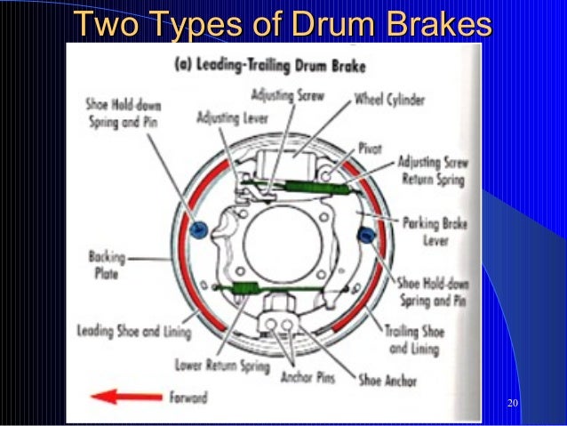 Brakes brakes