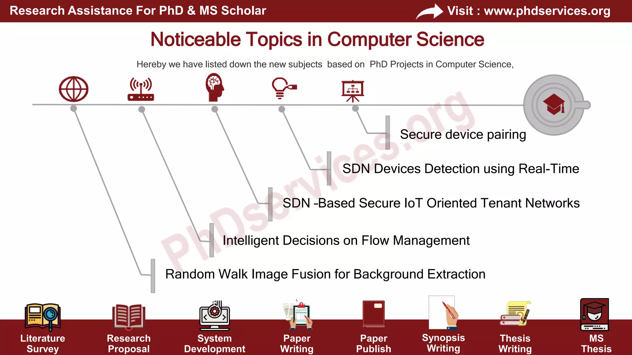 PhD Projects in Computer Science Research Assistance | PPTX | Computing | Technology & Computing