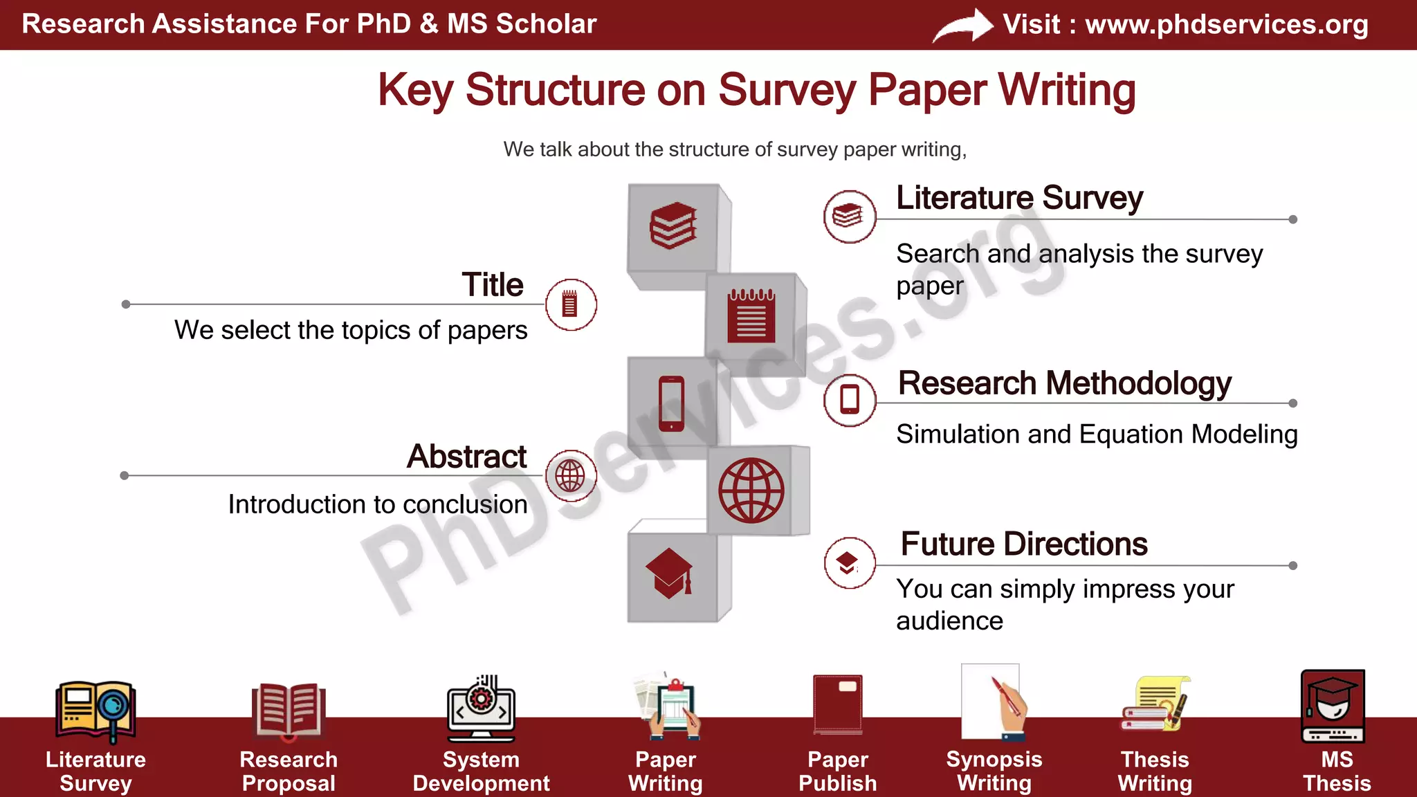 Survey Research Paper Writing | PPTX
