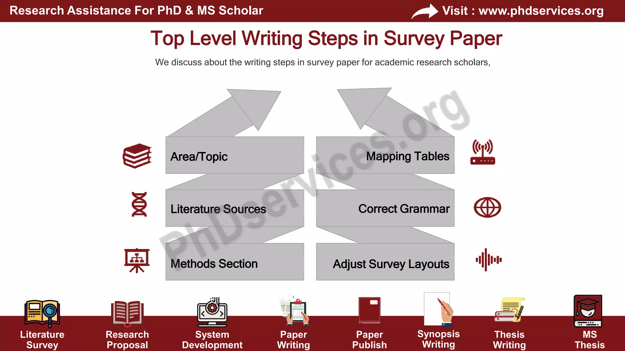 Survey Research Paper Writing | PPTX