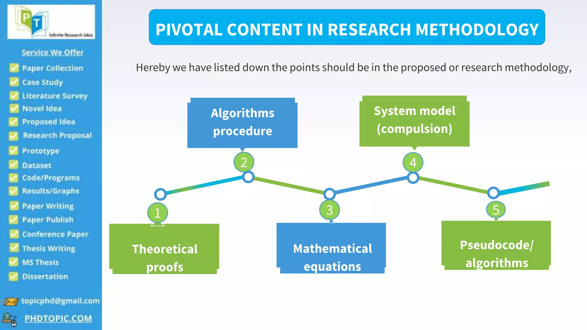 Scie Journal Paper Writing Guidance | PPTX