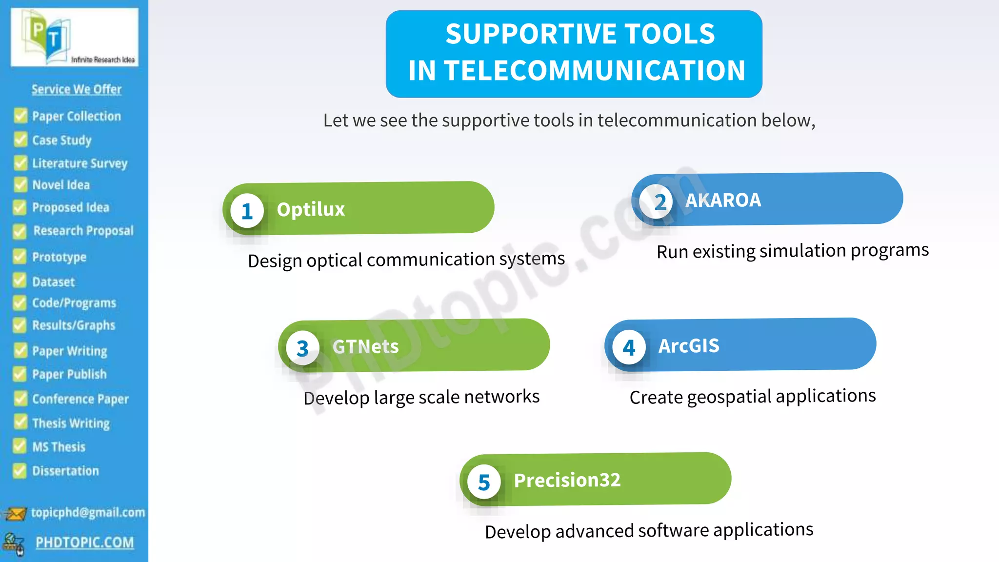 PhD-Guidance-in-Telecommunication-Engineering | PPTX