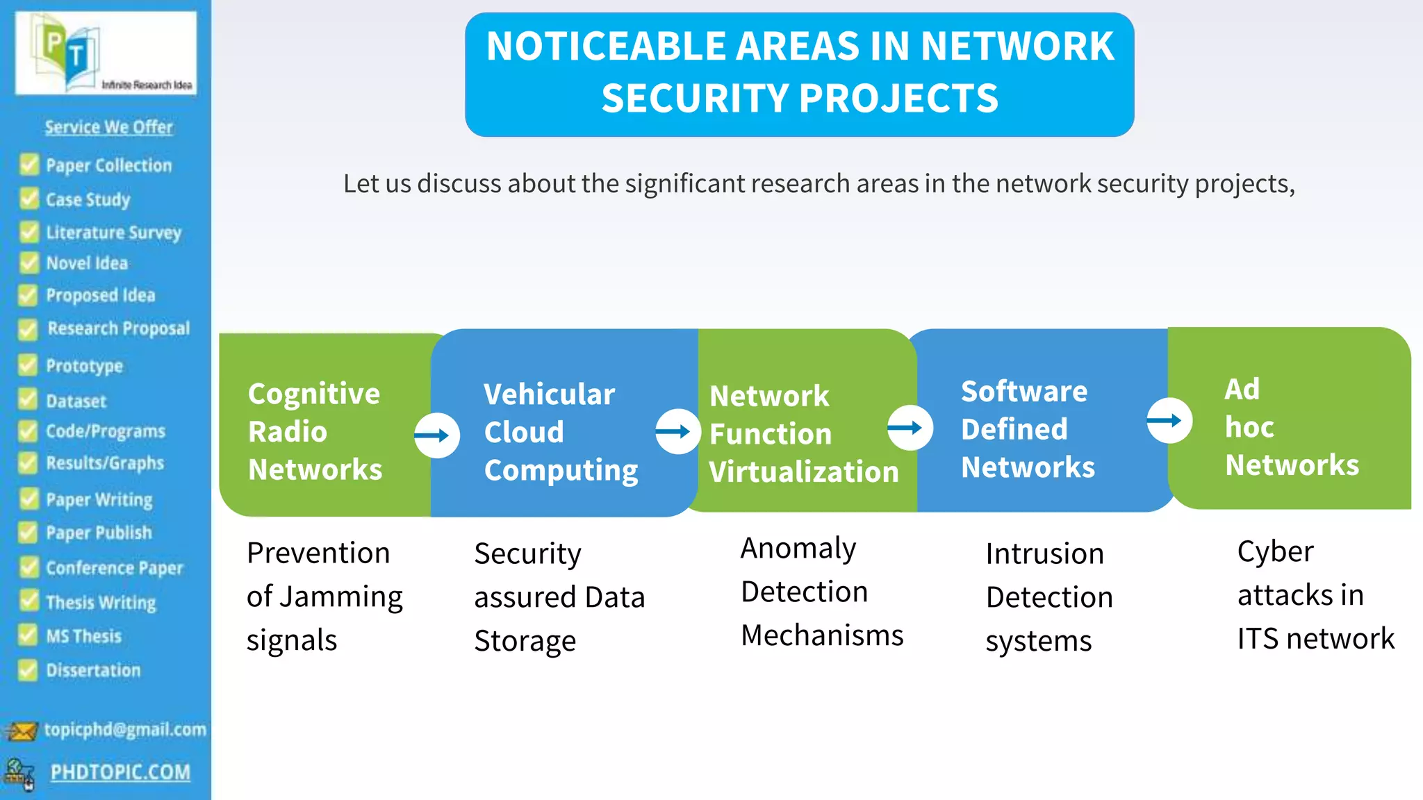 Network Security Projects | PPTX