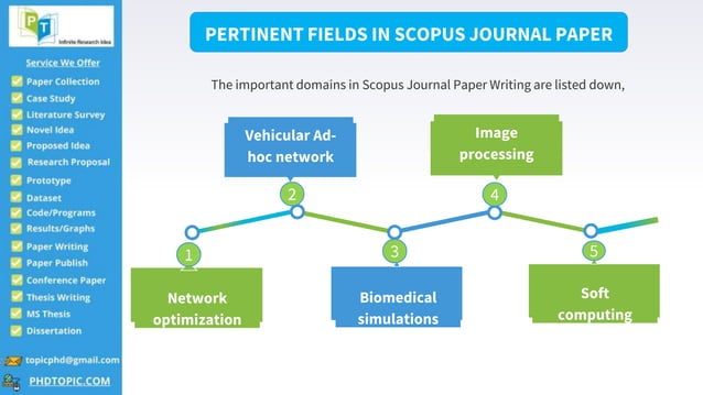 Scopus Journal Paper Writing Guidance | PPT