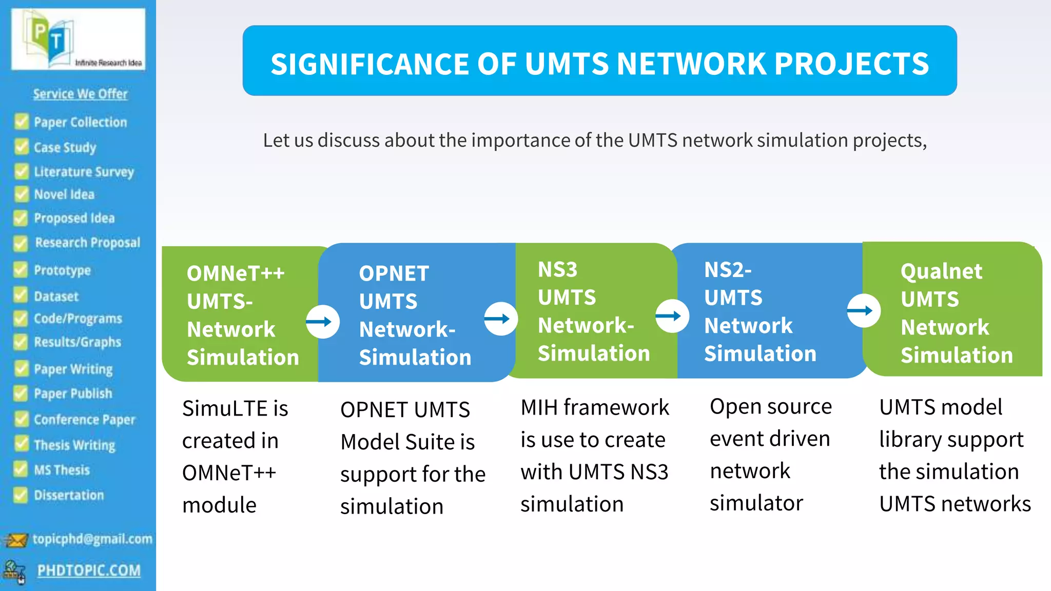 UMTS Network Simulation Projects | PPTX