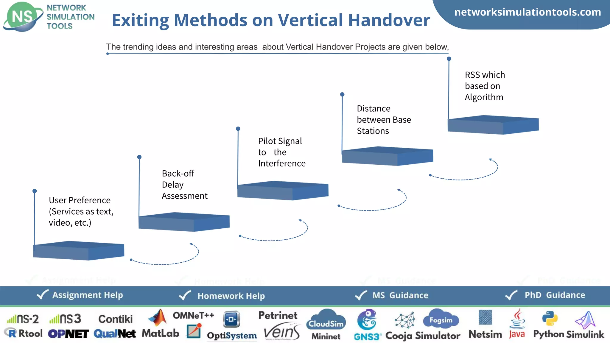 Vertical Handover Research Project Guidance | PPT