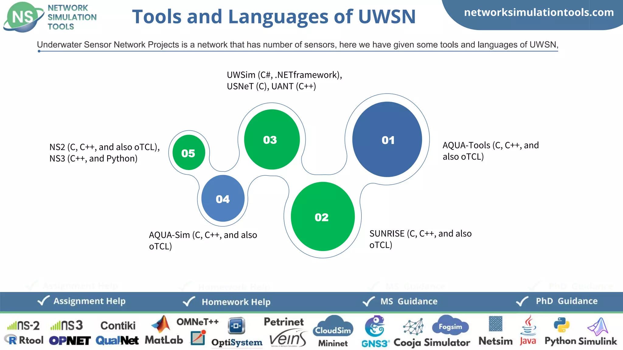 Underwater Sensor Network Project Topics Ppt