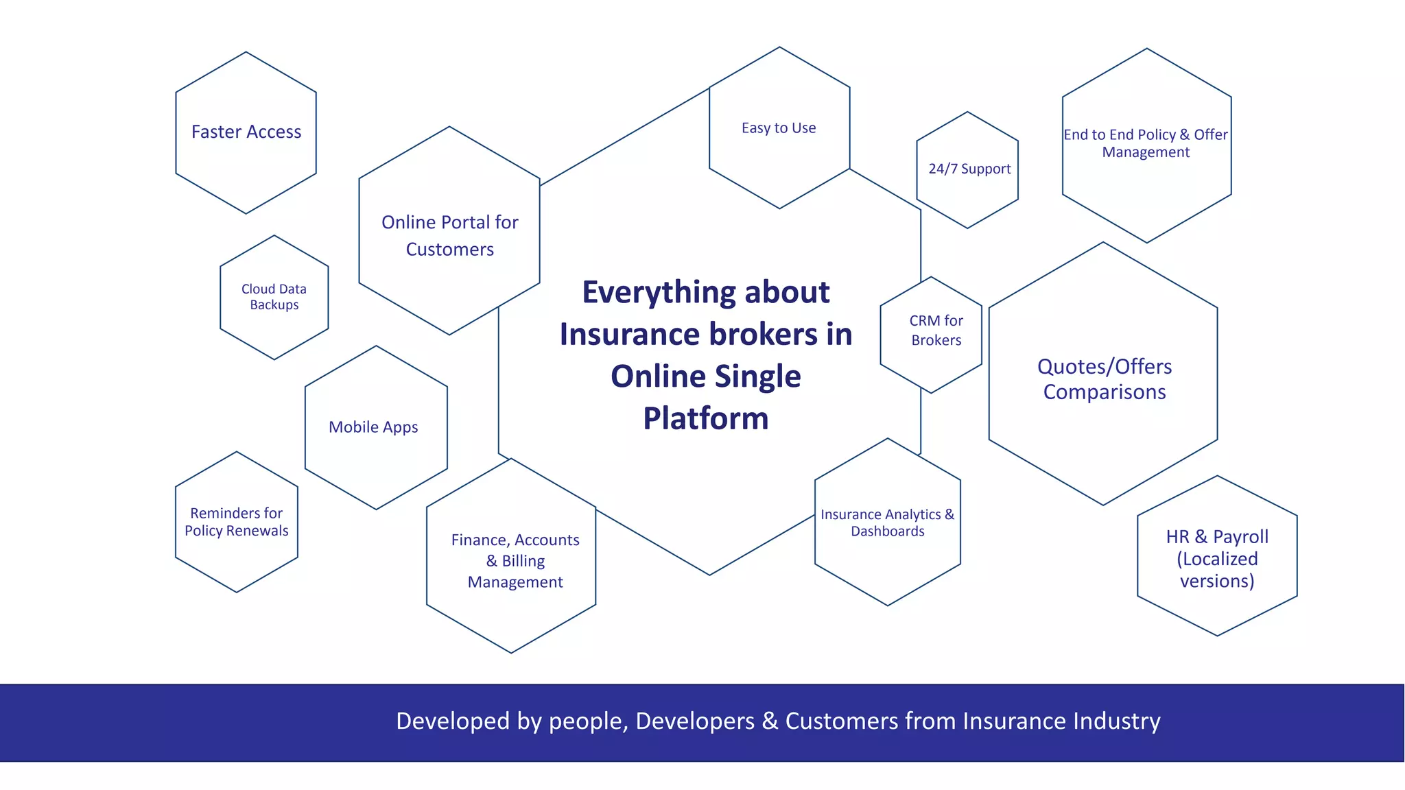 Insurance Broker software |Insureqlik | PPT