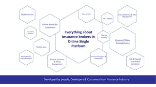 Insurance Broker software |Insureqlik | PPT