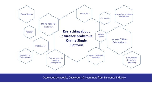 Insurance Broker software |Insureqlik | PPT