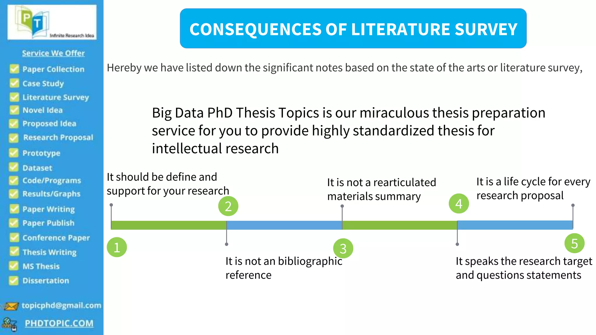 Big Data Phd Thesis Topics | PPTX