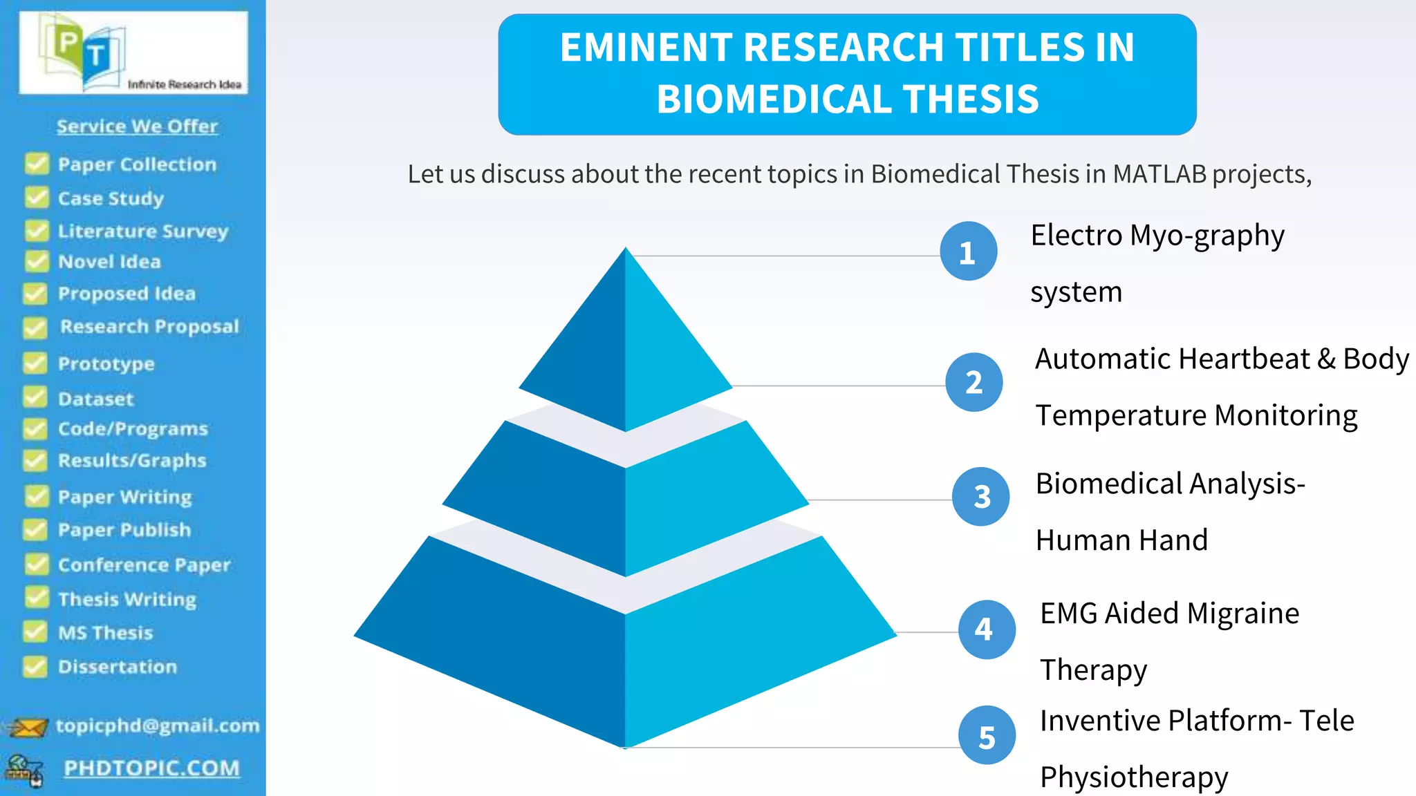 Biomedical Thesis in Matlab | PPTX
