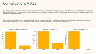 A comparative study of onlay versus sublay mesh repair in the surgical ...