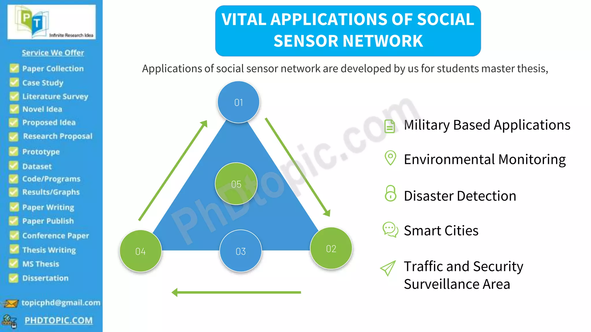 Network-Simulator-Master-Thesis-in-UK | PPT