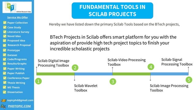 BTech Projects in Scilab | PPT
