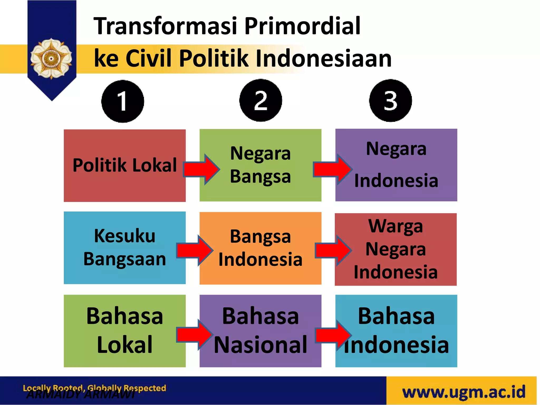 PPT 29 JAN 2023 UC Yogya.pptx