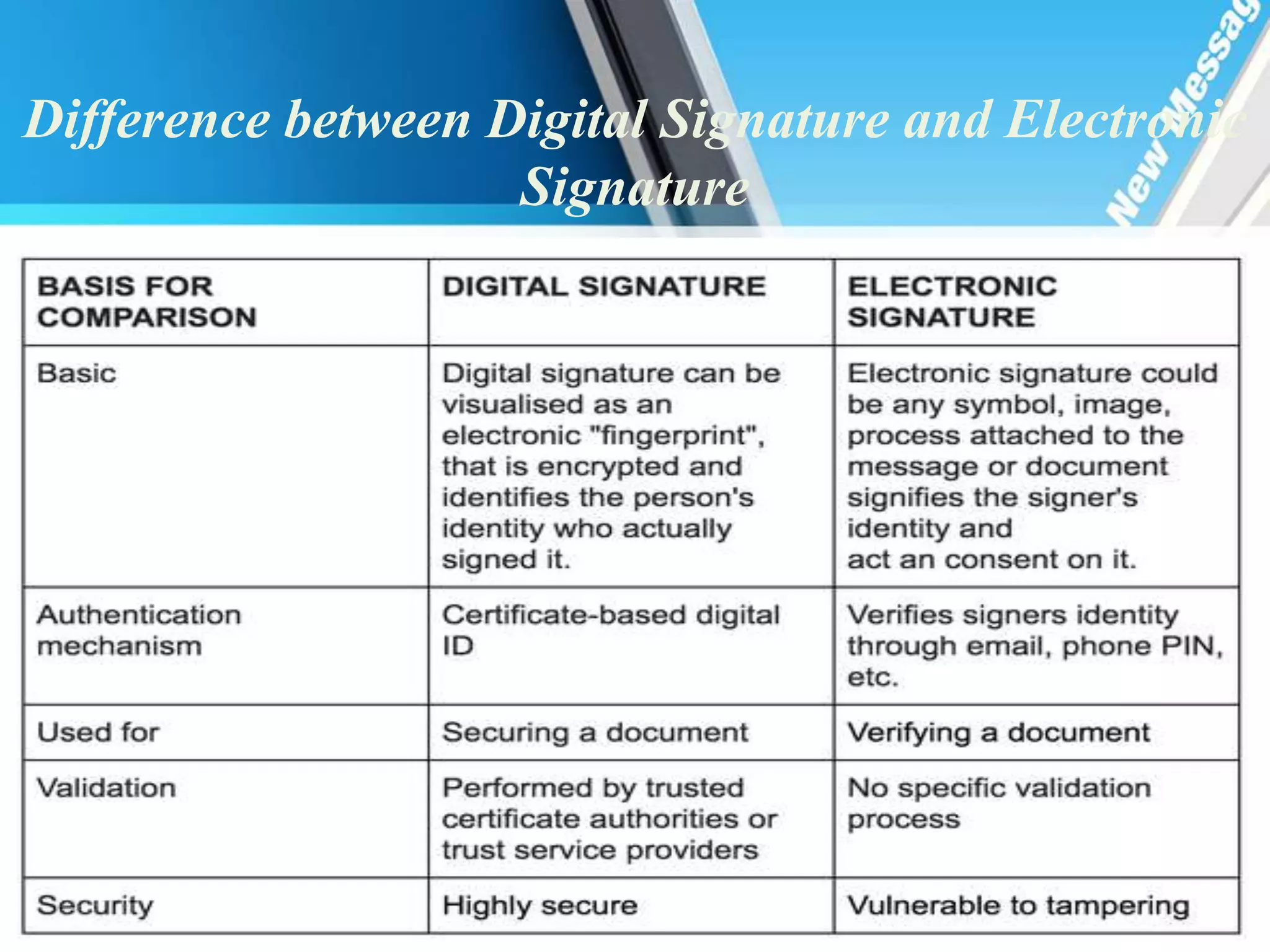 Creation & Verification of Digital Signature using Adobe Acrobat | PPTX