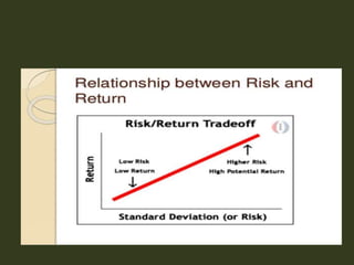 Return on Investments | PPTX