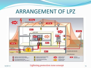 Ppt 2 blue design | PPTX