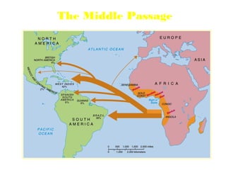 Middle Passage Map