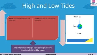 The Hydrosphere geography 7th sst .ppsx