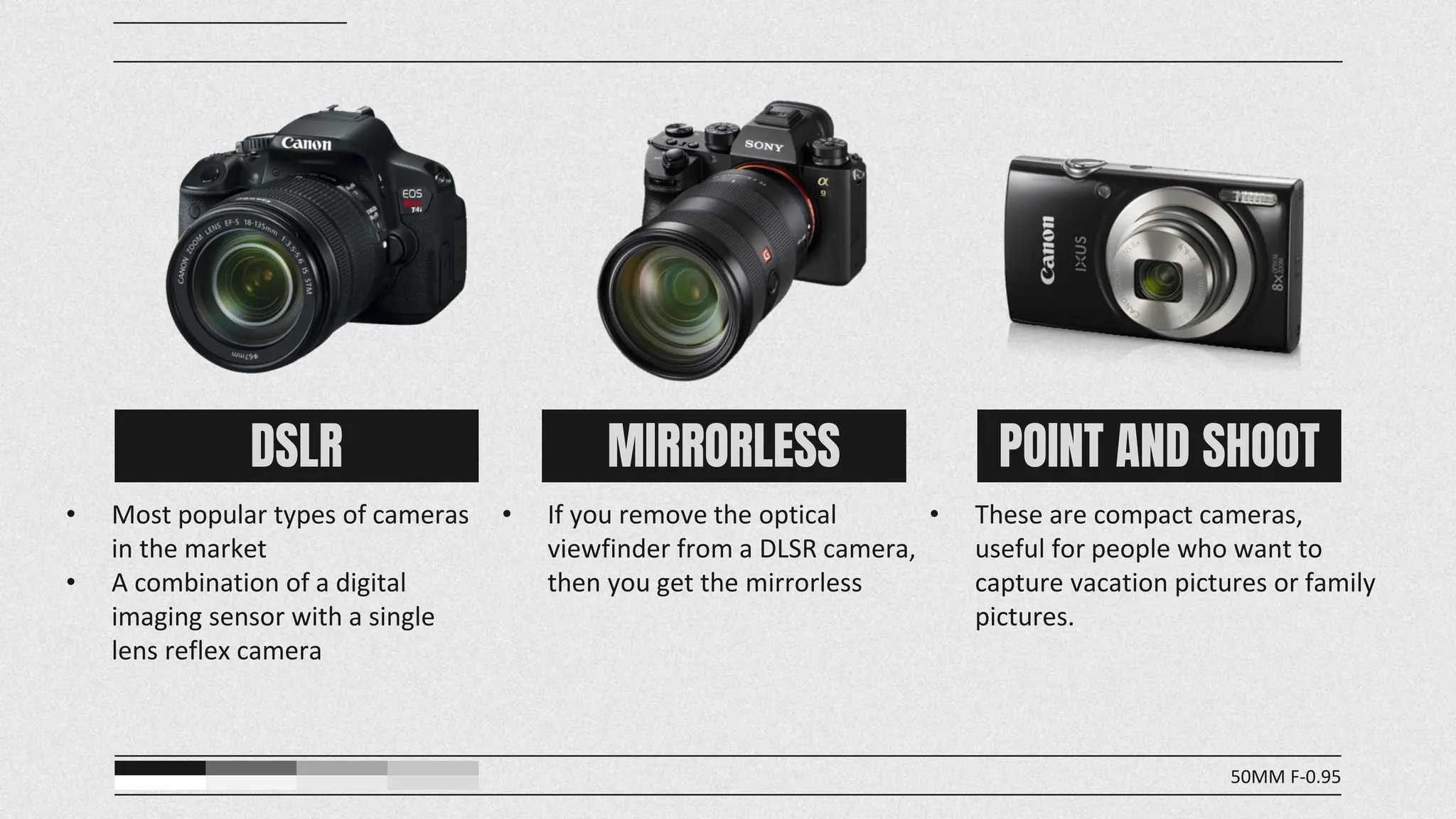 Photography: Types of Cameras (Ancient to 21st) | PPT | Free Download