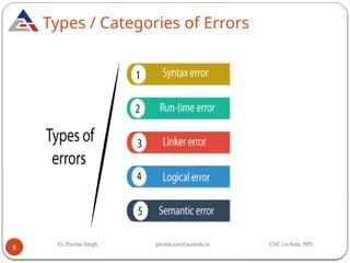 PPT 2 Compiling, Types of Errors.pptx download | PPTX