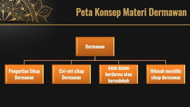 PPT 2 Dermawan.pdf