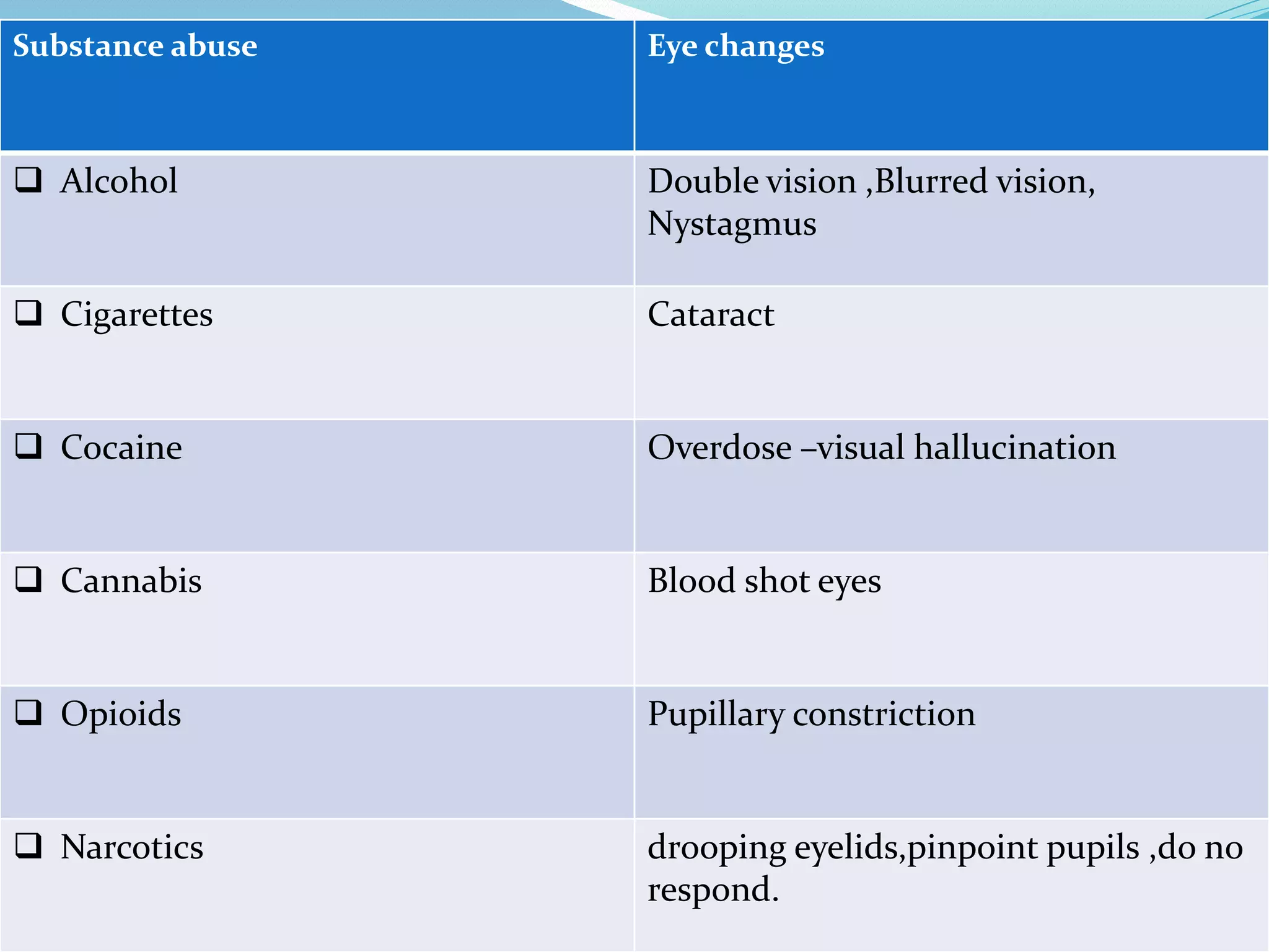 anatomy of eye and its medicolegal importance | PPTX