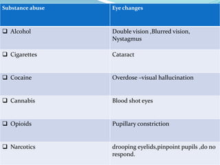 anatomy of eye and its medicolegal importance | PPTX