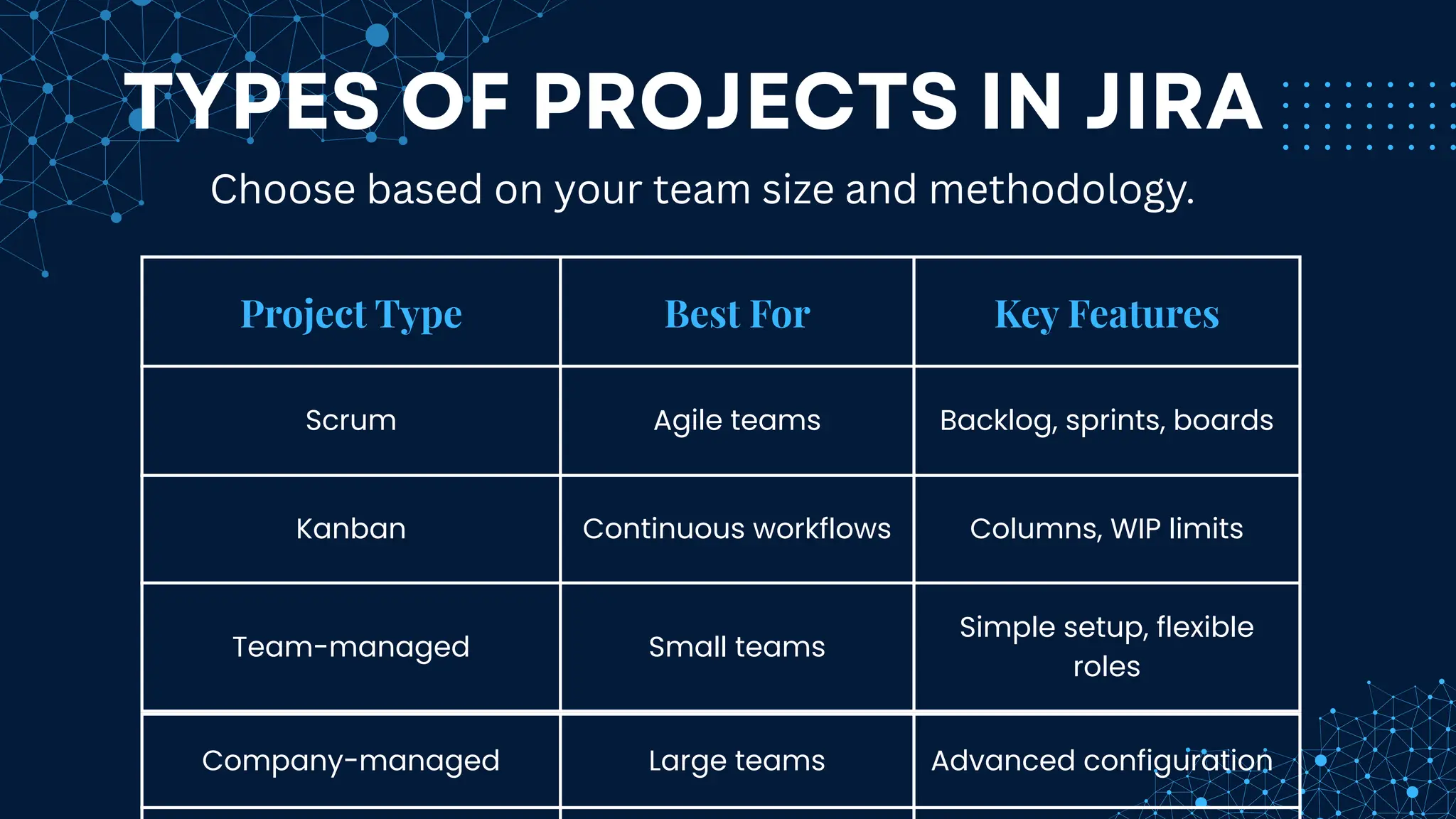 Jira Training – Day 2: How to Create and Configure Your First Project ...
