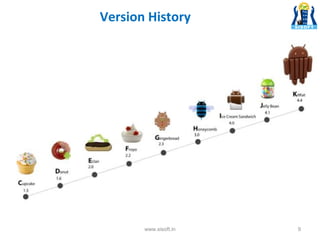 Introduction to Android, Architecture & Components | PPT