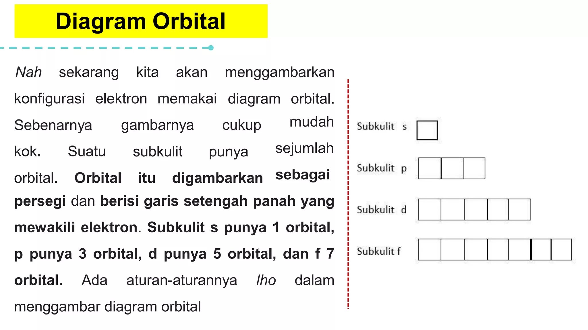 PPT 2 KIMIA KELAS 10 MATERI KONFIGURASI ELEKTRON DAN DIAGRAM ORBITAL.pptx