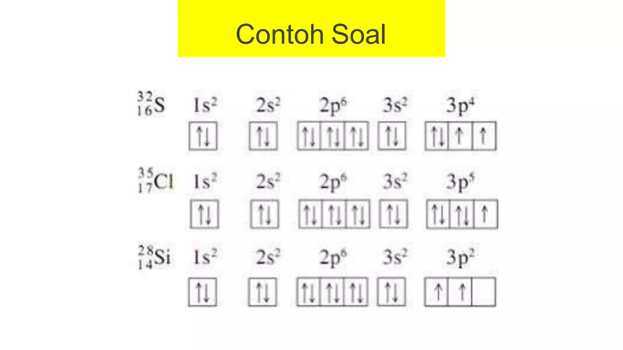 PPT 2 KIMIA KELAS 10 MATERI KONFIGURASI ELEKTRON DAN DIAGRAM ORBITAL.pptx