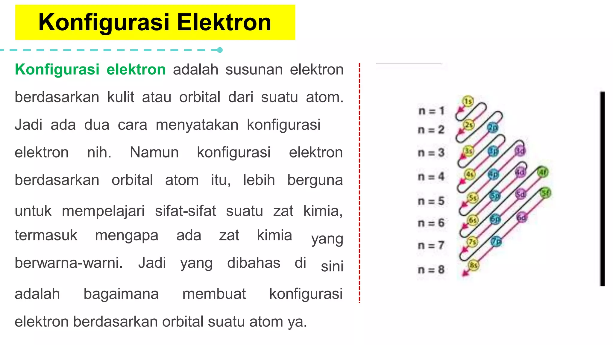 PPT 2 KIMIA KELAS 10 MATERI KONFIGURASI ELEKTRON DAN DIAGRAM ORBITAL.pptx