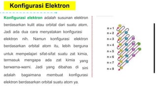PPT 2 KIMIA KELAS 10 MATERI KONFIGURASI ELEKTRON DAN DIAGRAM ORBITAL.pptx