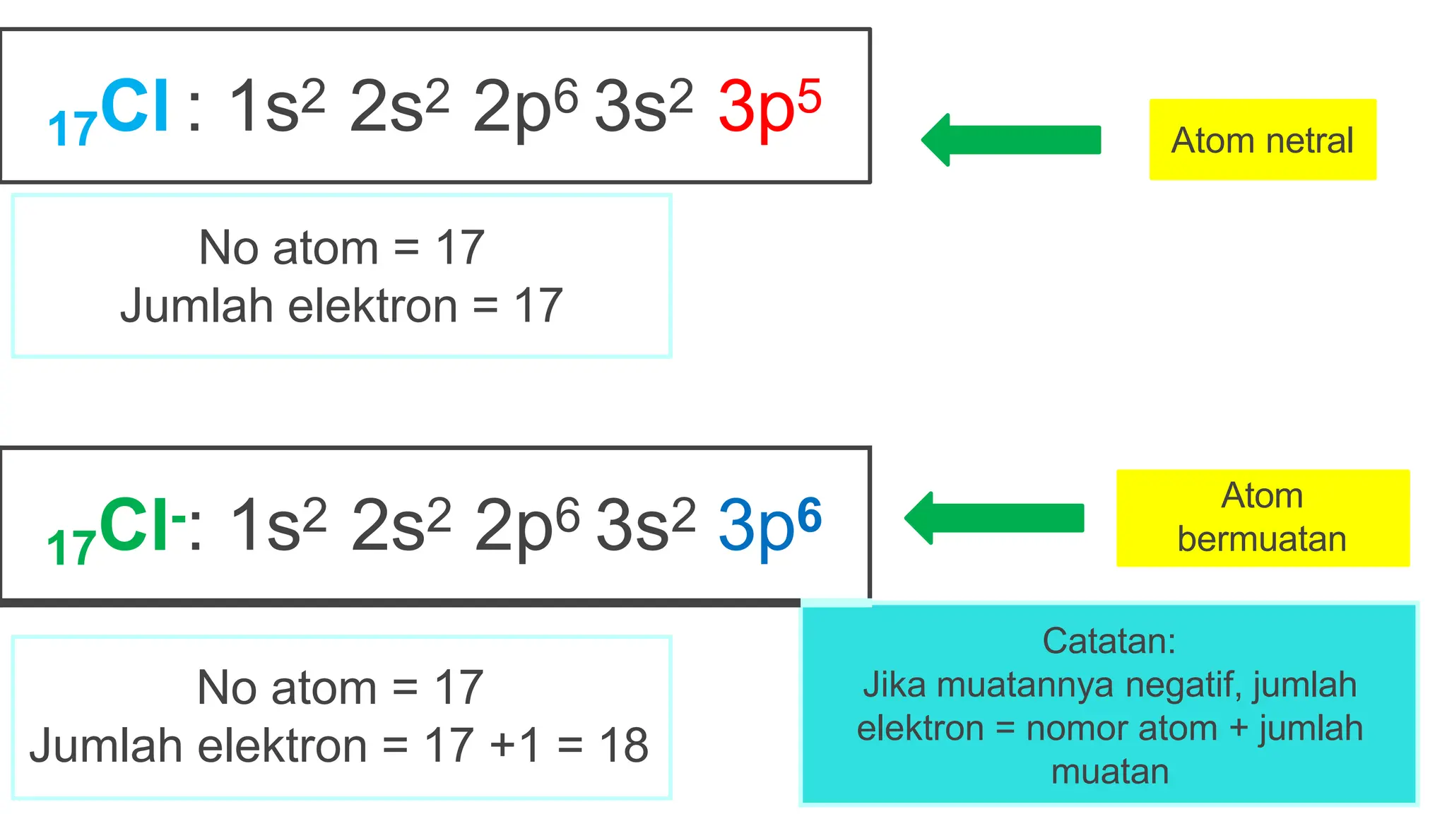PPT 2 KIMIA KELAS 10 MATERI KONFIGURASI ELEKTRON DAN DIAGRAM ORBITAL.pptx