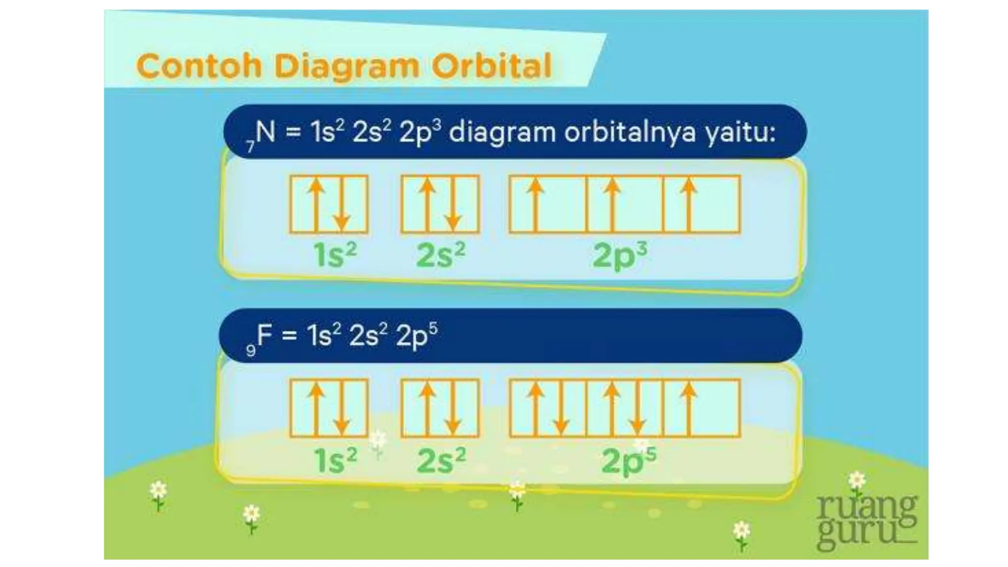 PPT 2 KIMIA KELAS 10 MATERI KONFIGURASI ELEKTRON DAN DIAGRAM ORBITAL.pptx