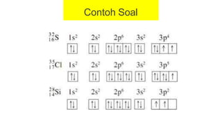 PPT 2 KIMIA KELAS 10 MATERI KONFIGURASI ELEKTRON DAN DIAGRAM ORBITAL.pptx