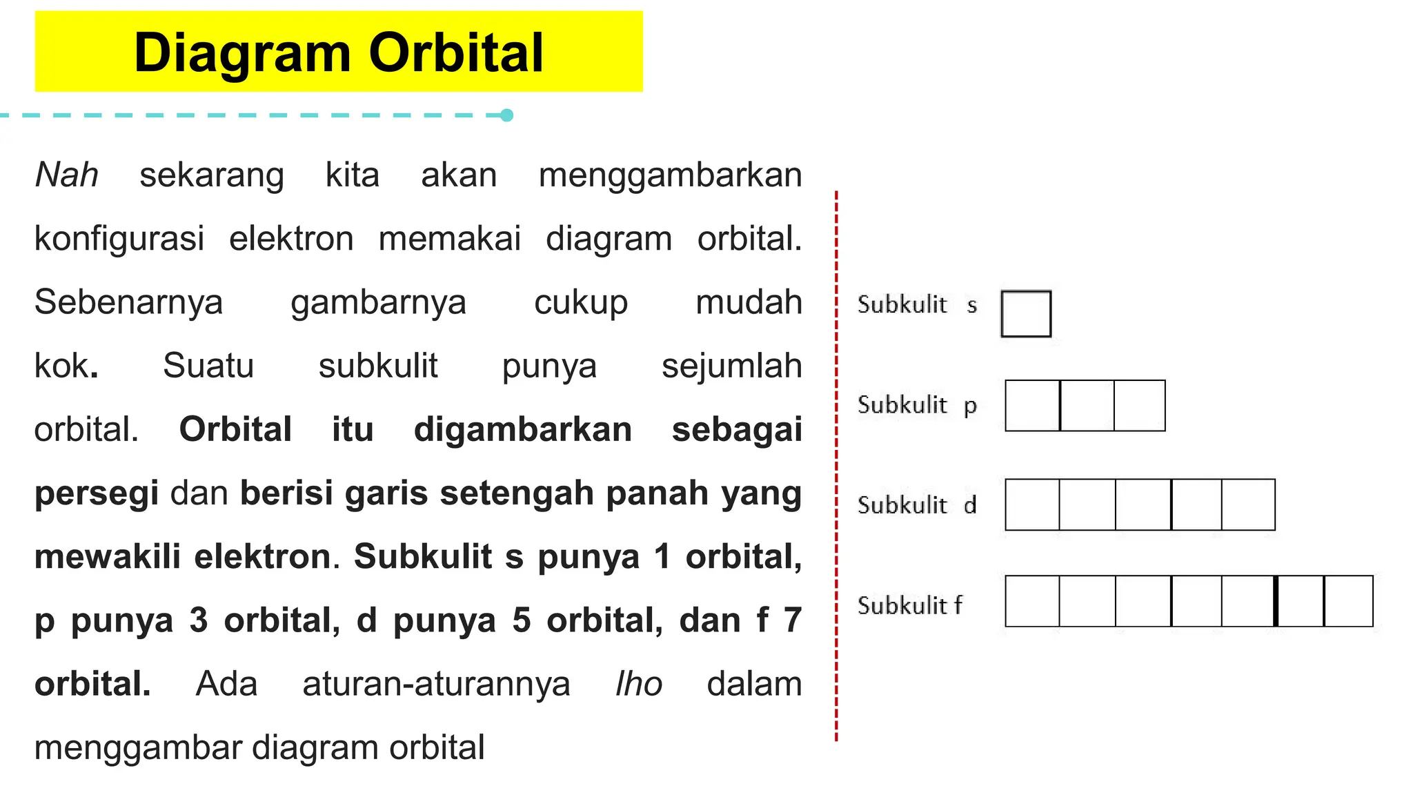 PPT 2 KIMIA KELAS 10 MATERI KONFIGURASI ELEKTRON DAN DIAGRAM ORBITAL.pdf